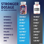 multivitamin for men energy support
