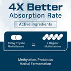 multivitamin for men immune support