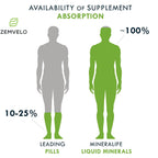 multivitamin for men in convenient liquid form