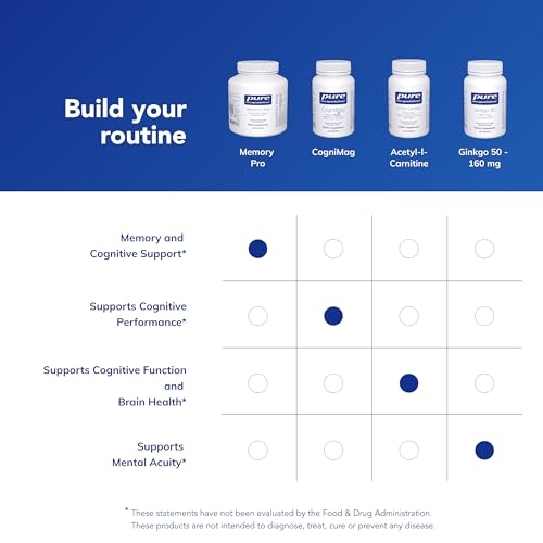 multivitamin for men mental clarity