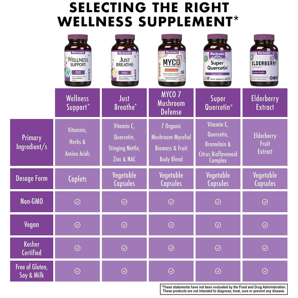 multivitamin for men’s vitality
