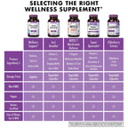 multivitamin for men’s vitality