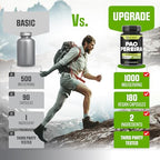 multivitamin for men to boost energy
