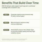 multivitamin for men to boost energy
