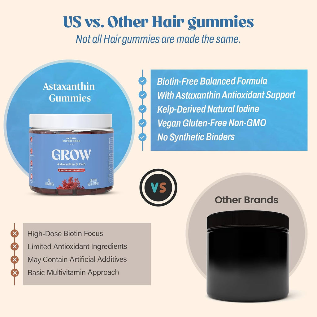 Multivitamin for men with astaxanthin
