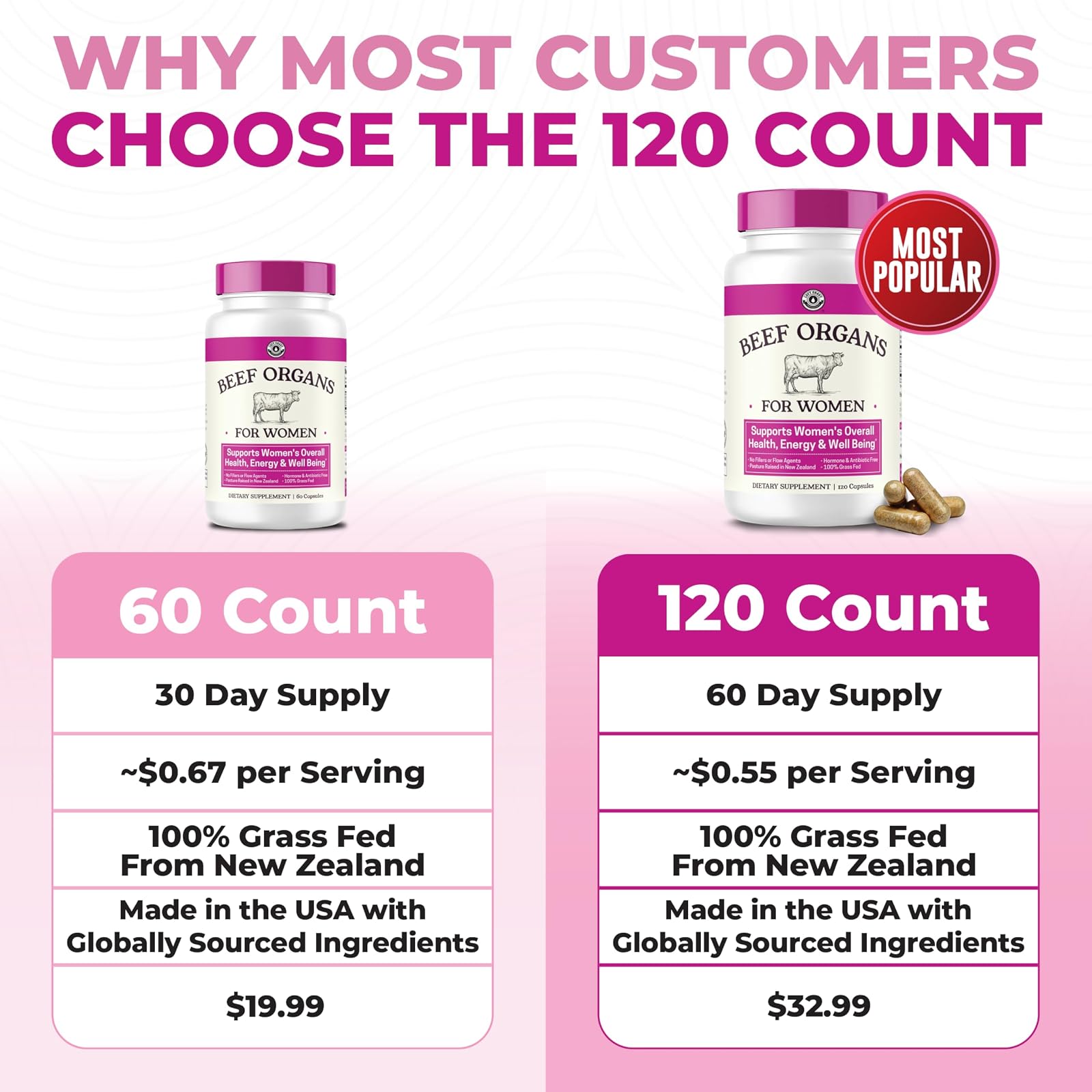 multivitamin for men with beef organs