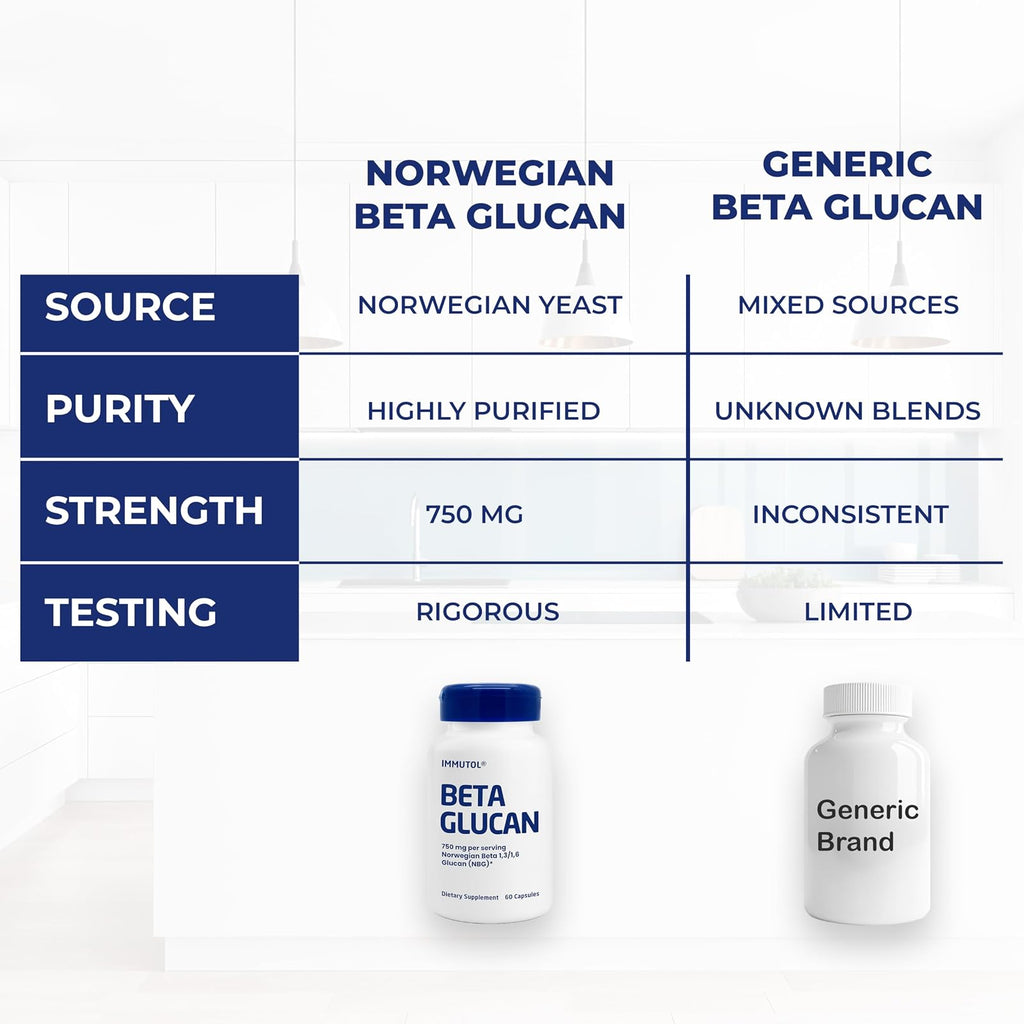 multivitamin for men with beta glucan