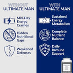multivitamin for men with essential nutrients