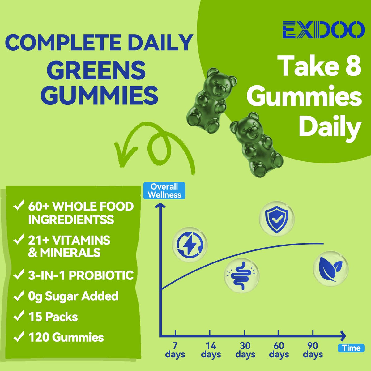 Multivitamin for men with essential nutrients