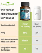 multivitamin for men with fisetin