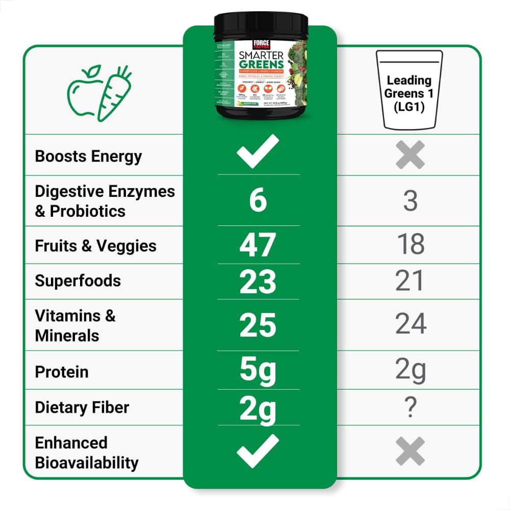 multivitamin for men with greens