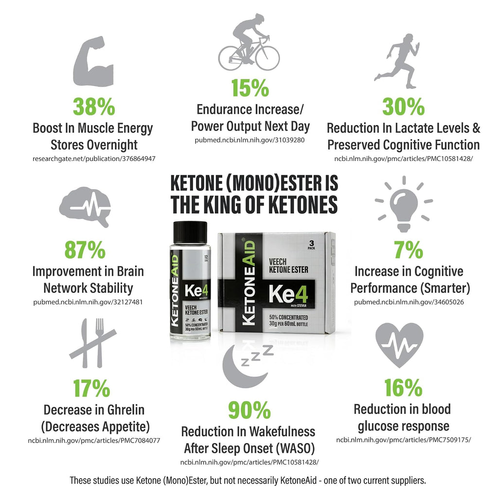 multivitamin for men with ketone ester