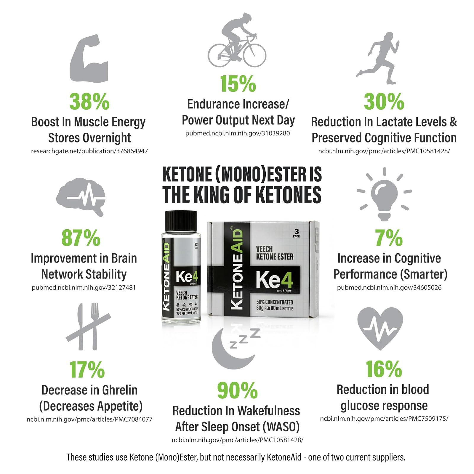 multivitamin for men with ketone ester