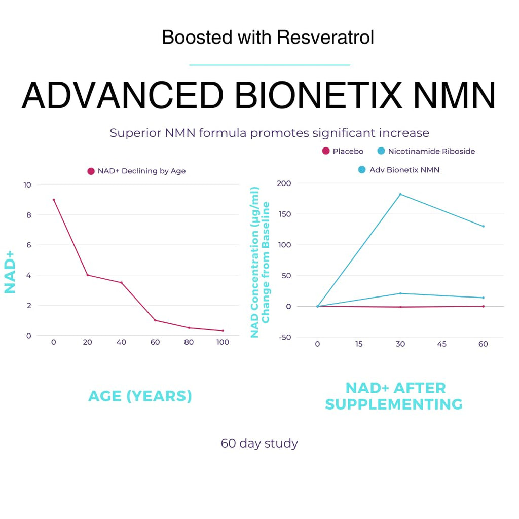 multivitamin for men with NMN