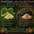 Multivitamin for men with nopal cactus