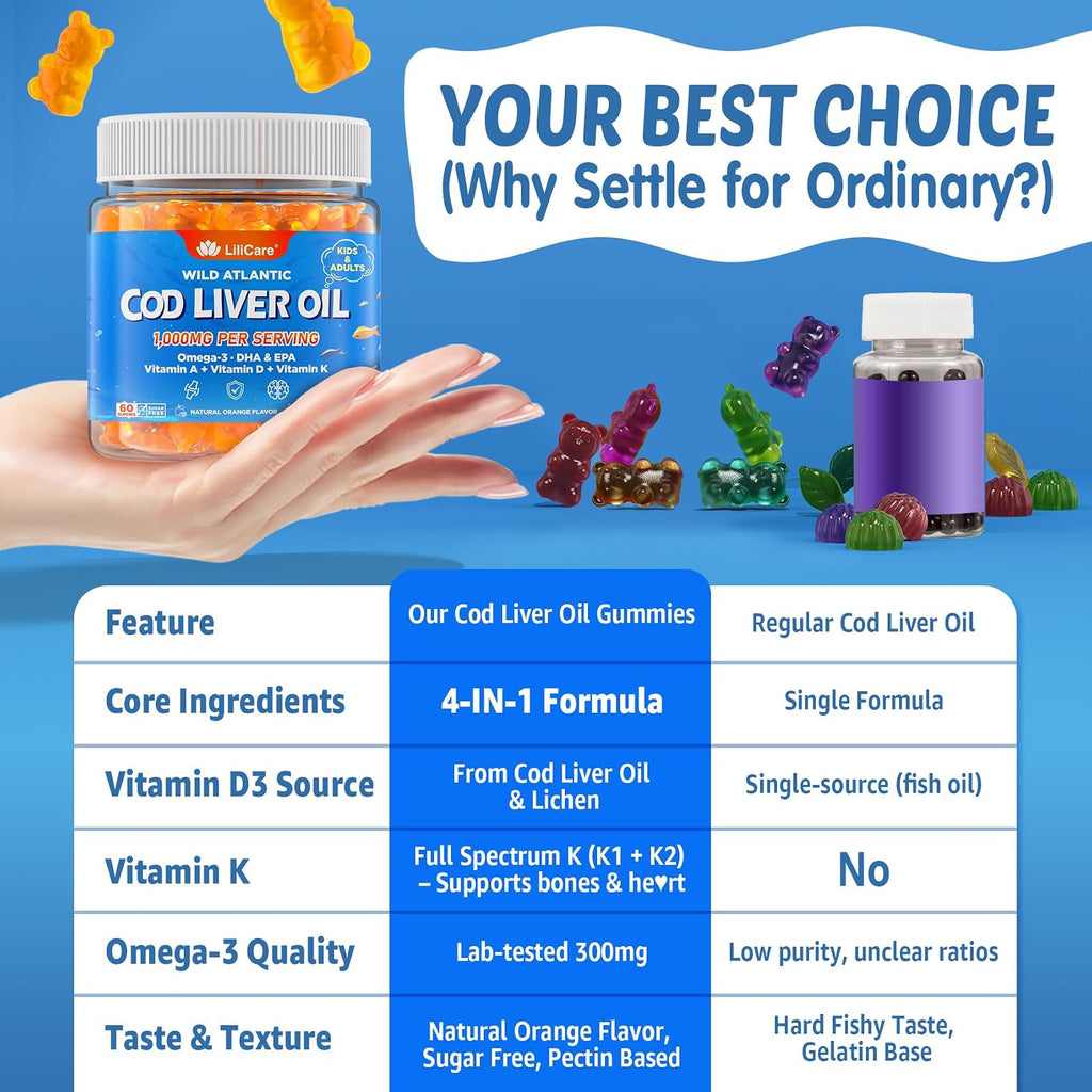 Multivitamin for men with omega-3