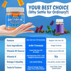 Multivitamin for men with omega-3