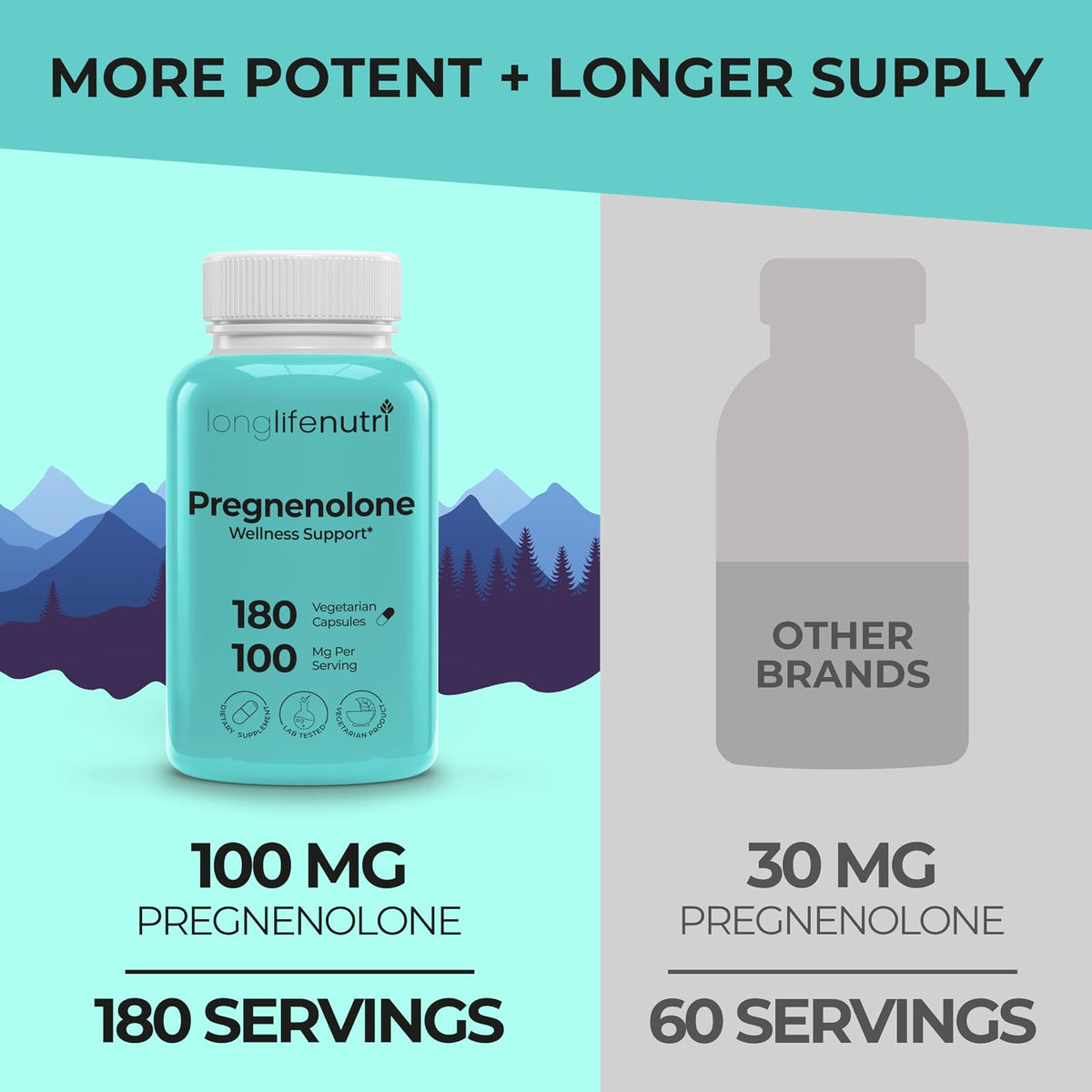multivitamin for men with pregnenolone
