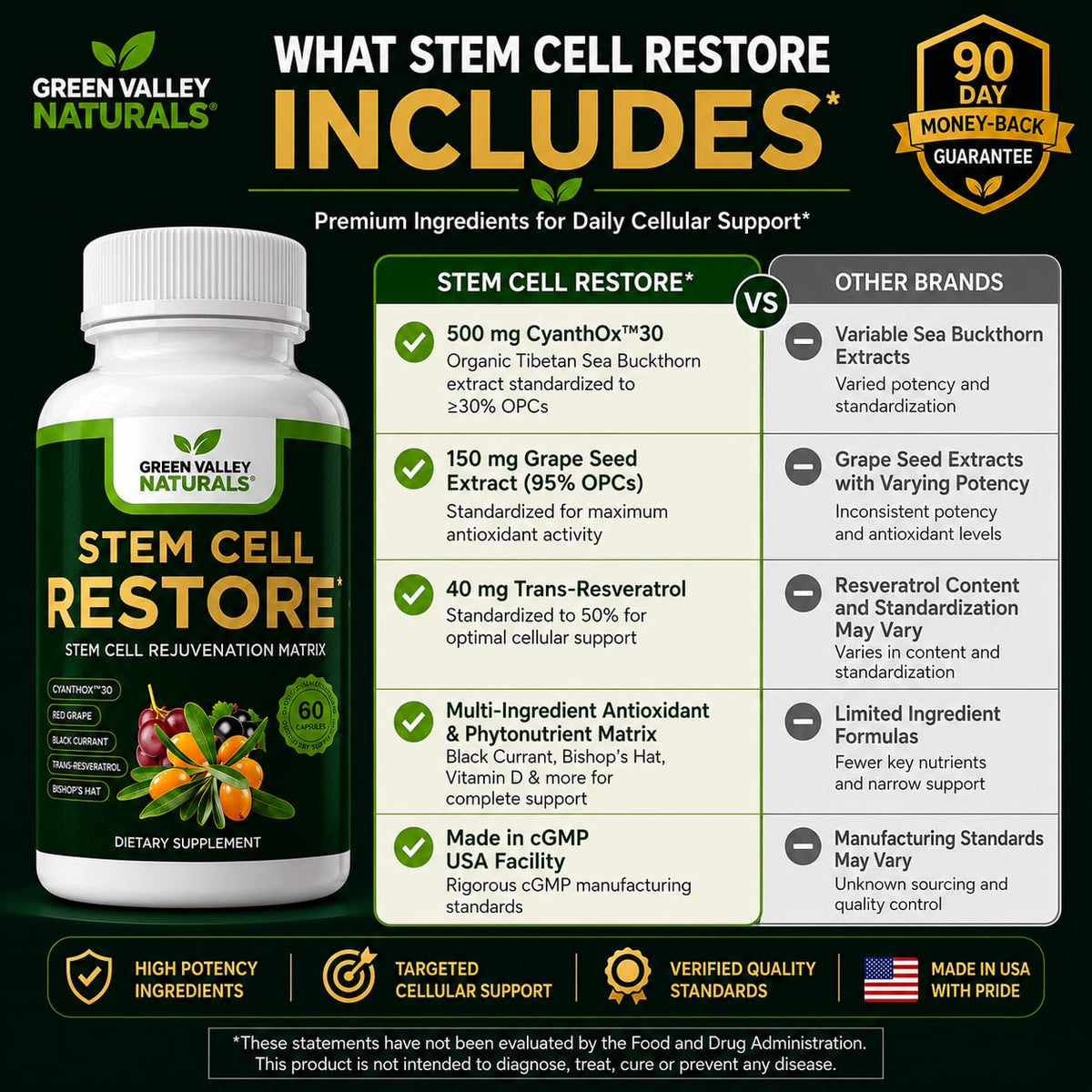 multivitamin for men with stem cells