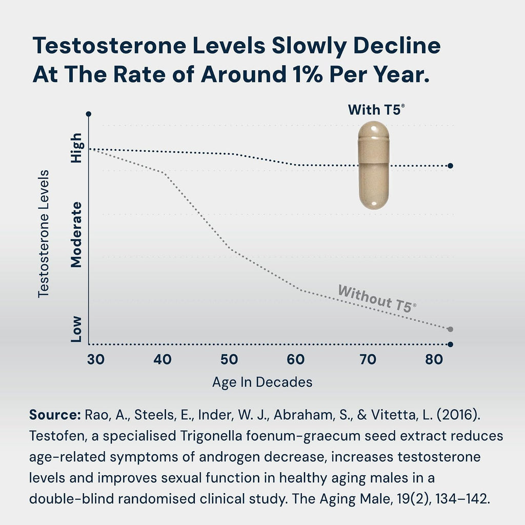 multivitamin for men with testosterone boost