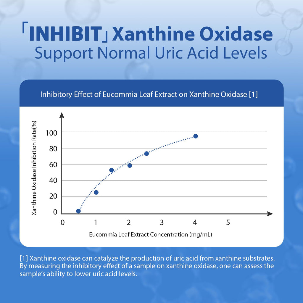 multivitamin for men with uric acid support