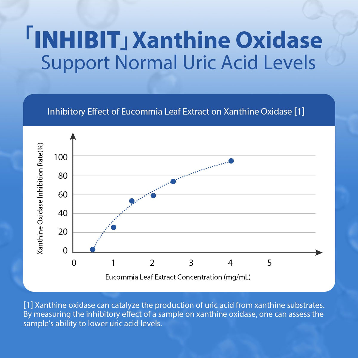 multivitamin for men with uric acid support