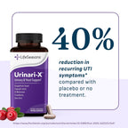 multivitamin for men with urinary support