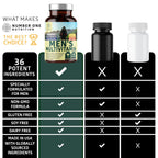 multivitamin for men with vitamins and minerals
