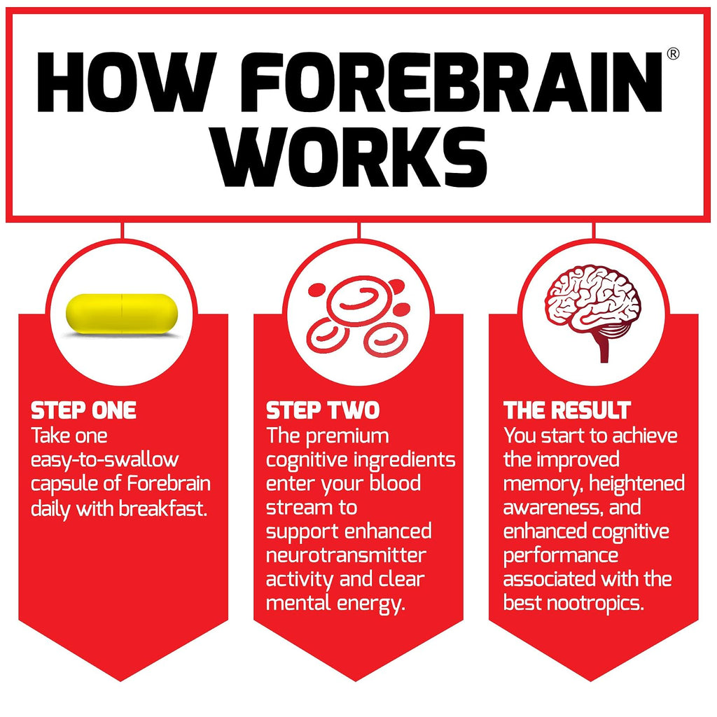 Multivitamin for mental clarity and focus