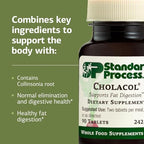 Multivitamin for optimal fat metabolism