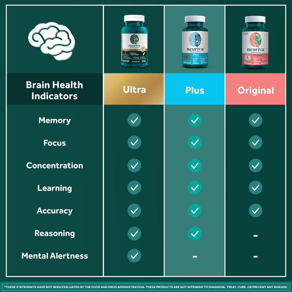 multivitamin for seniors cognitive enhancement