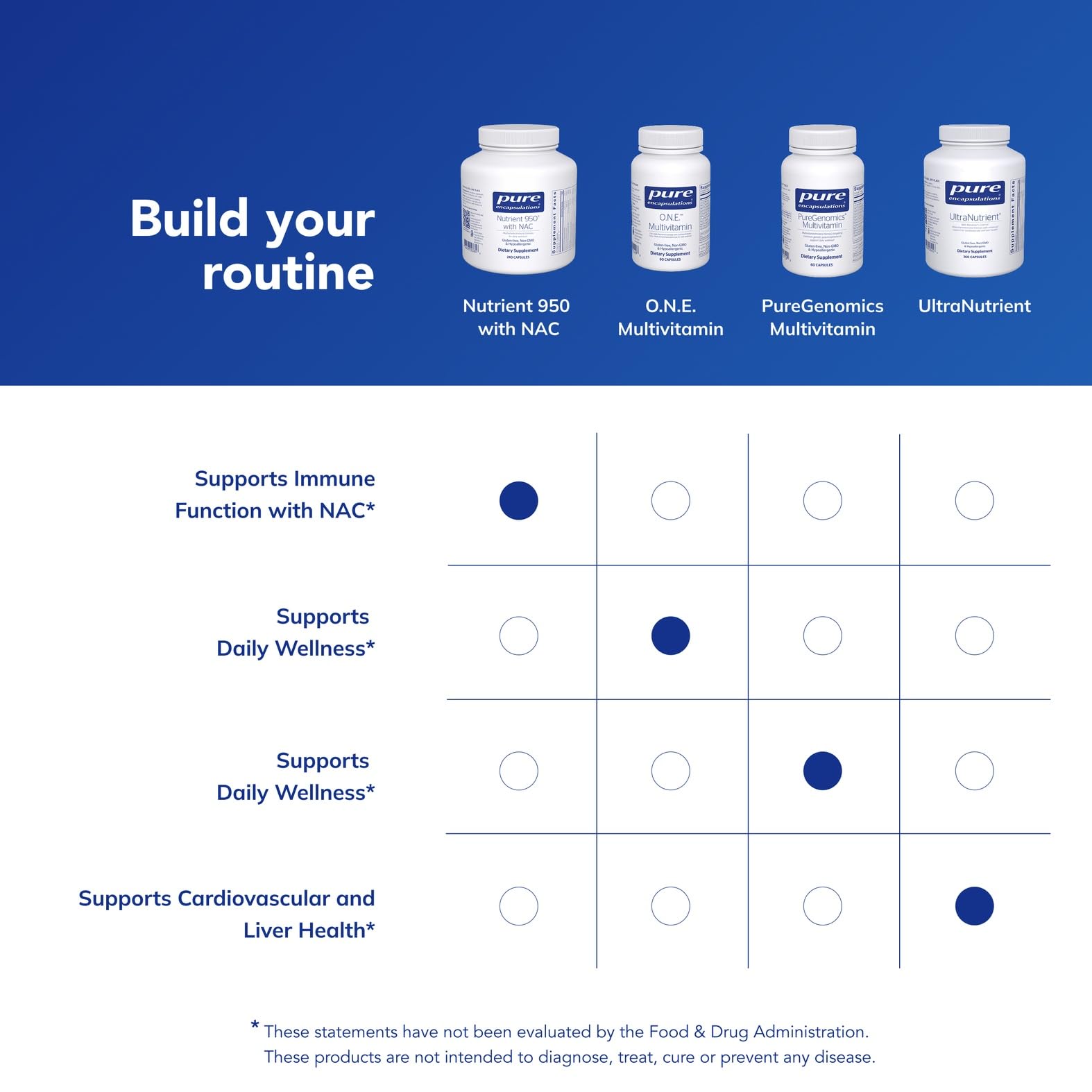 multivitamin for seniors enhancing wellness