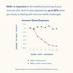 multivitamin for seniors immune boost