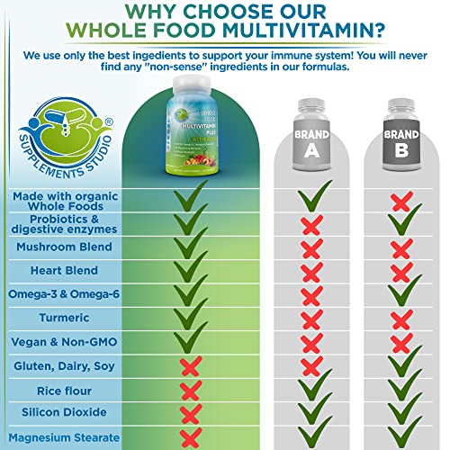 multivitamin for seniors' nutritional support