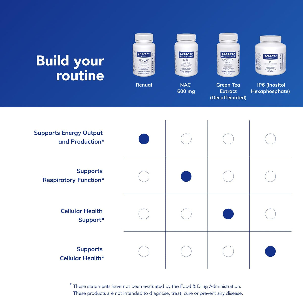 multivitamin for seniors with added benefits