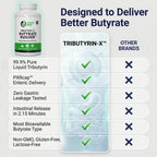 Multivitamin for seniors with added benefits