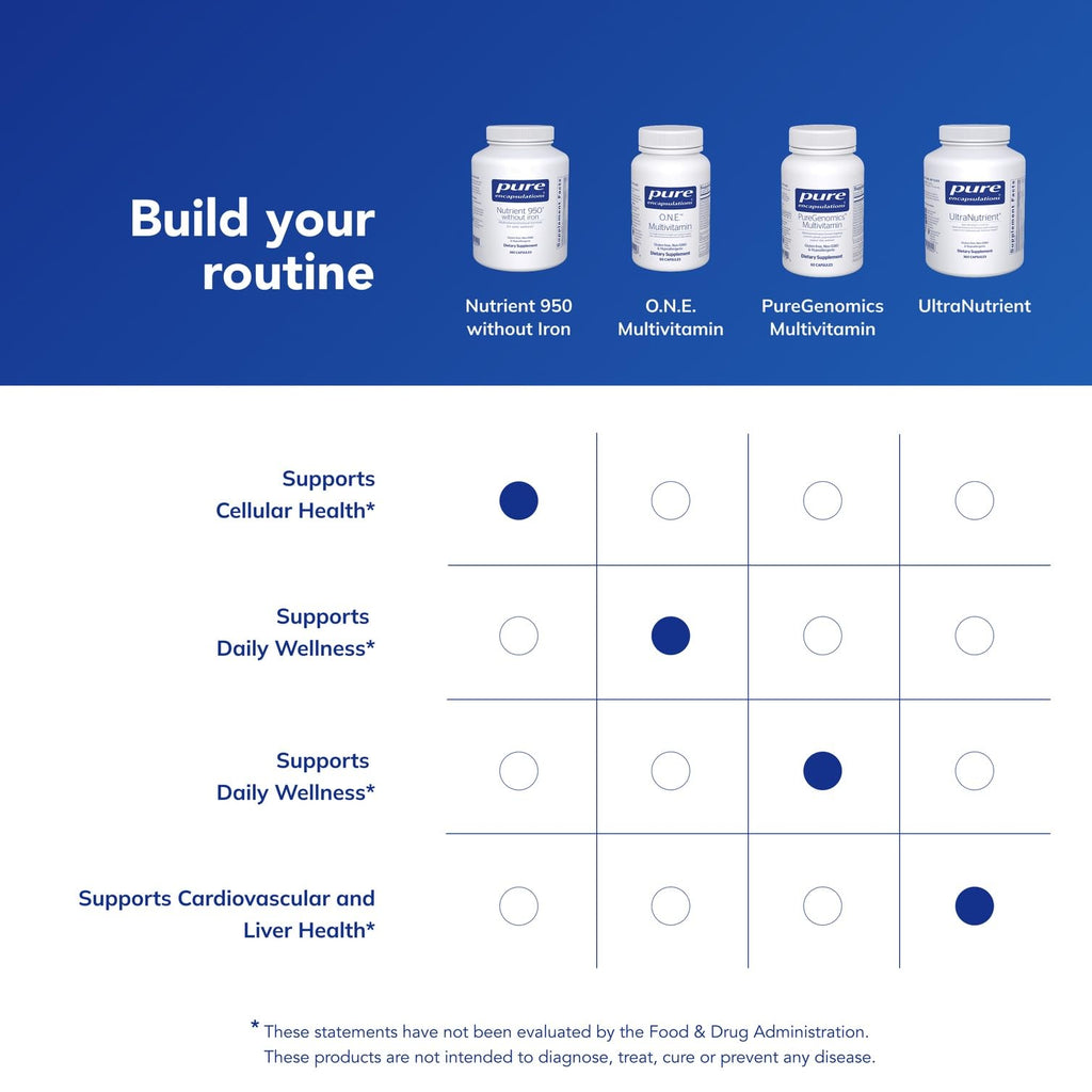 Multivitamin for seniors with added benefits