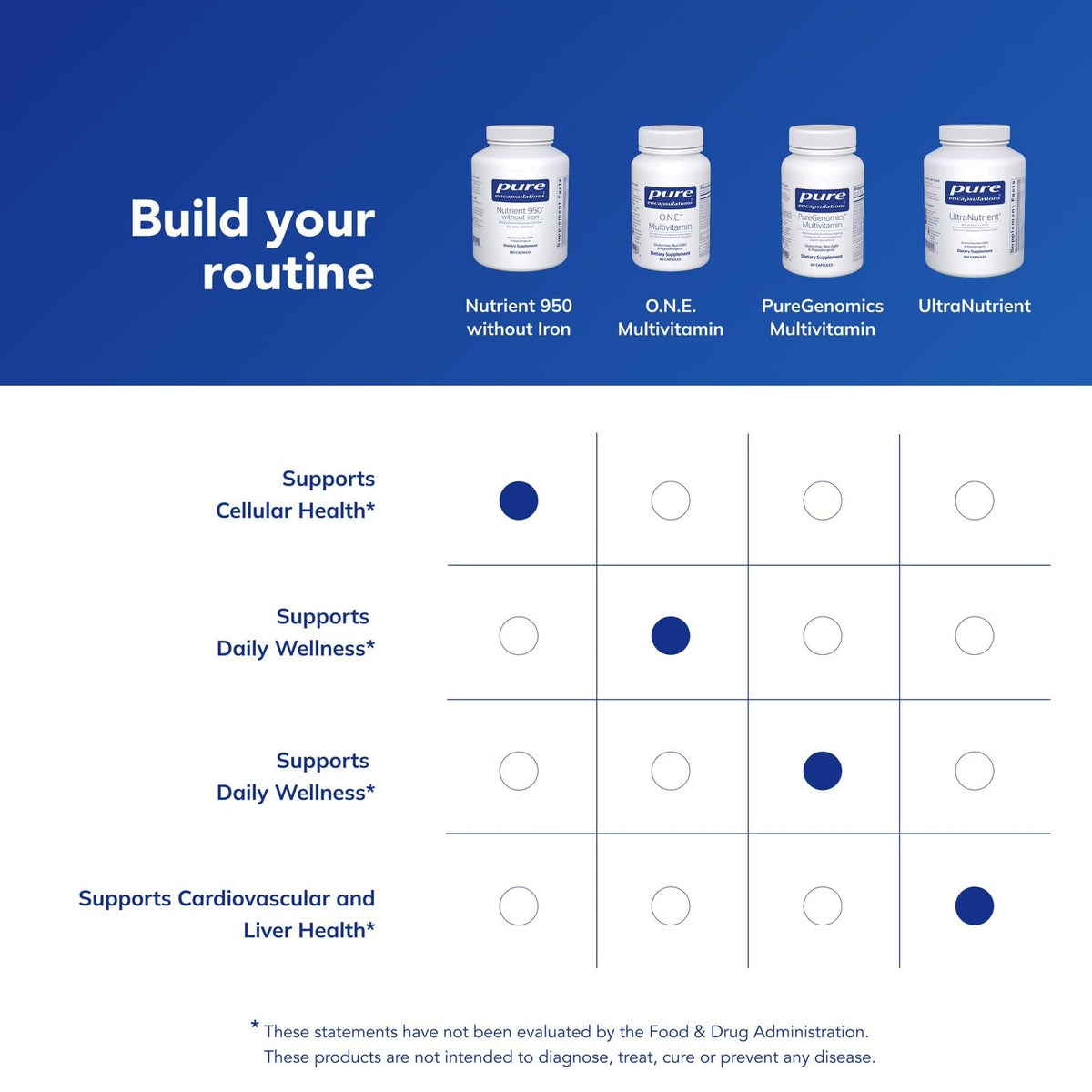 Multivitamin for seniors with added benefits