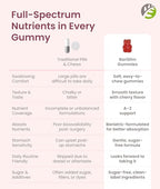 multivitamin for seniors with added benefits