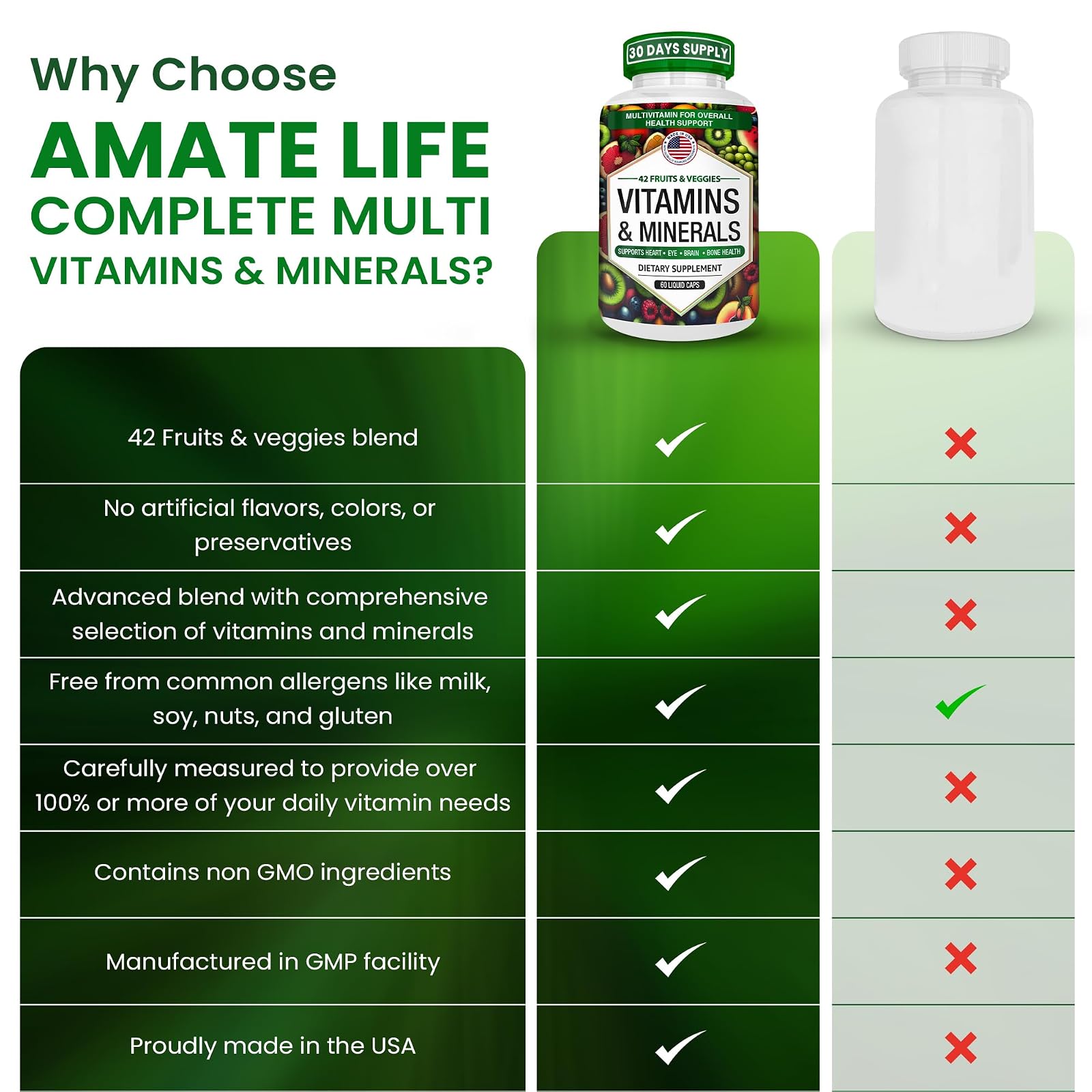 Multivitamin for seniors with added support