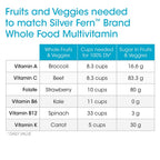 multivitamin for seniors with added support