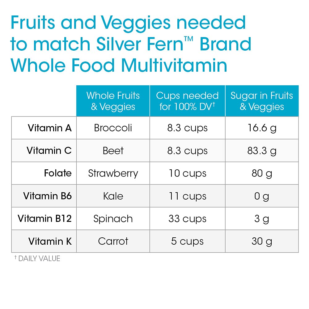multivitamin for seniors with added support