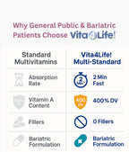 multivitamin for seniors with added support
