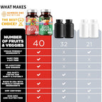 multivitamin for seniors with antioxidants