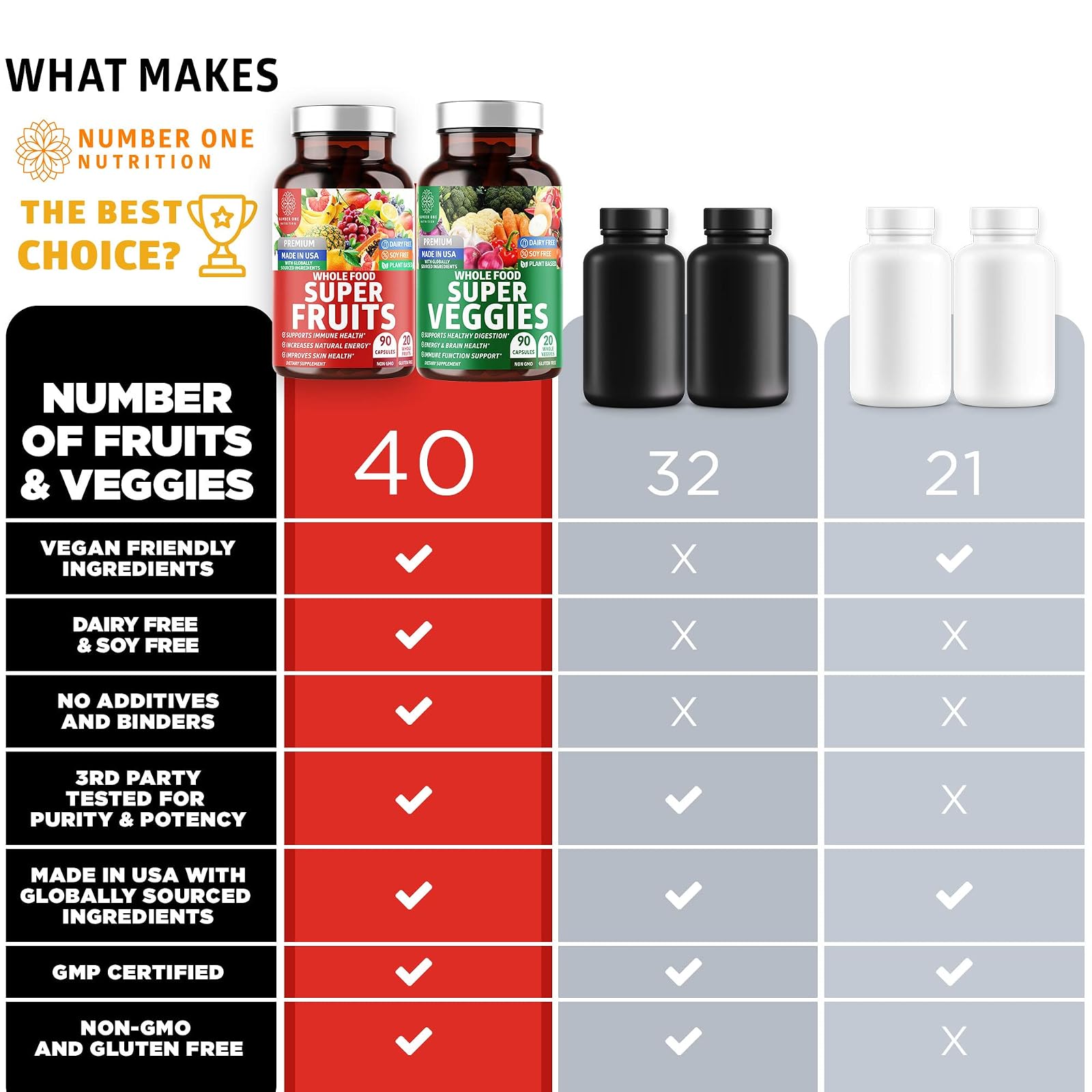 multivitamin for seniors with antioxidants