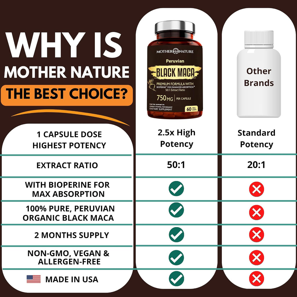 Multivitamin for seniors with Black Maca