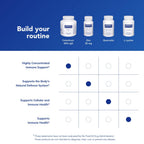multivitamin for seniors with colostrum