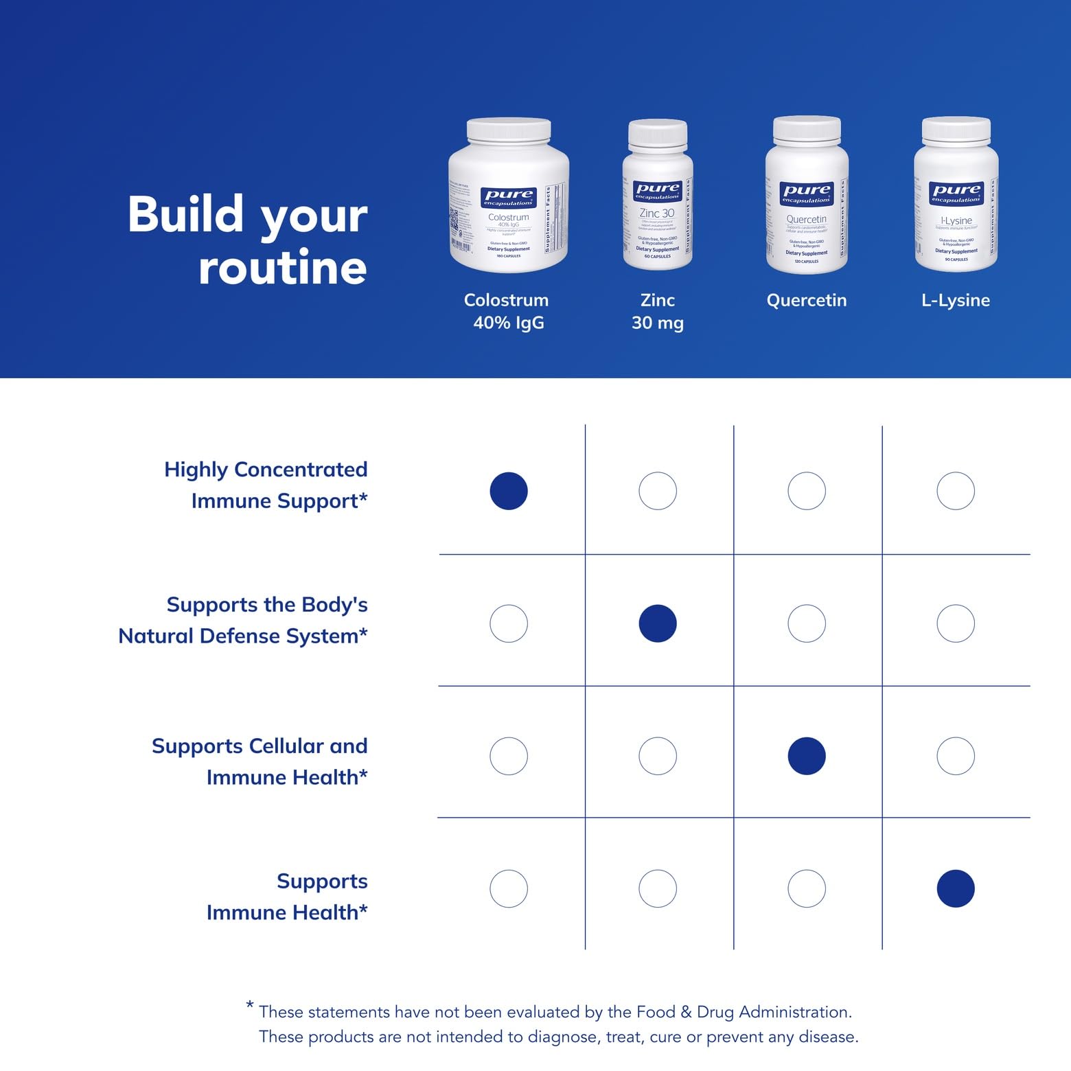 multivitamin for seniors with colostrum