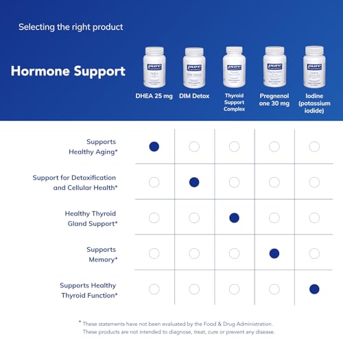 Multivitamin for seniors with DHEA