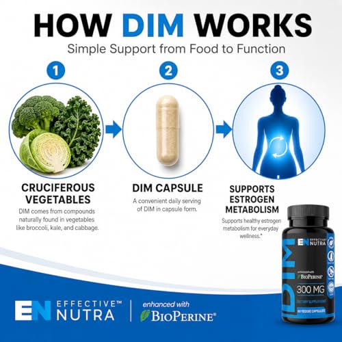 multivitamin for seniors with DIM